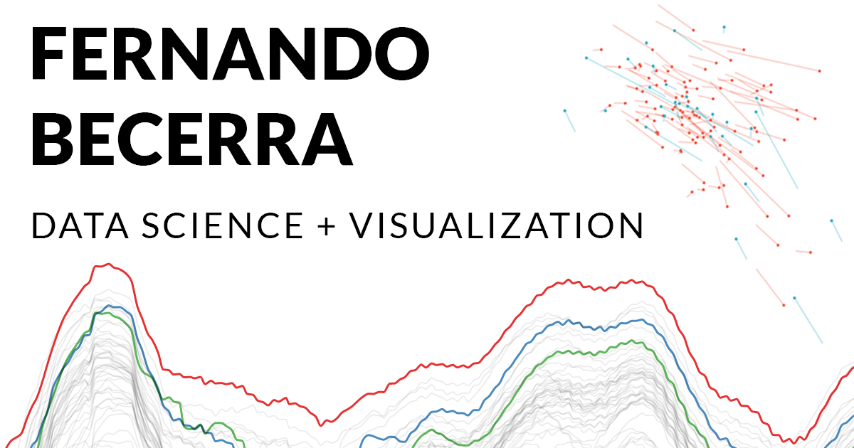 Fernando Becerra | Data Analysis + Visualization
