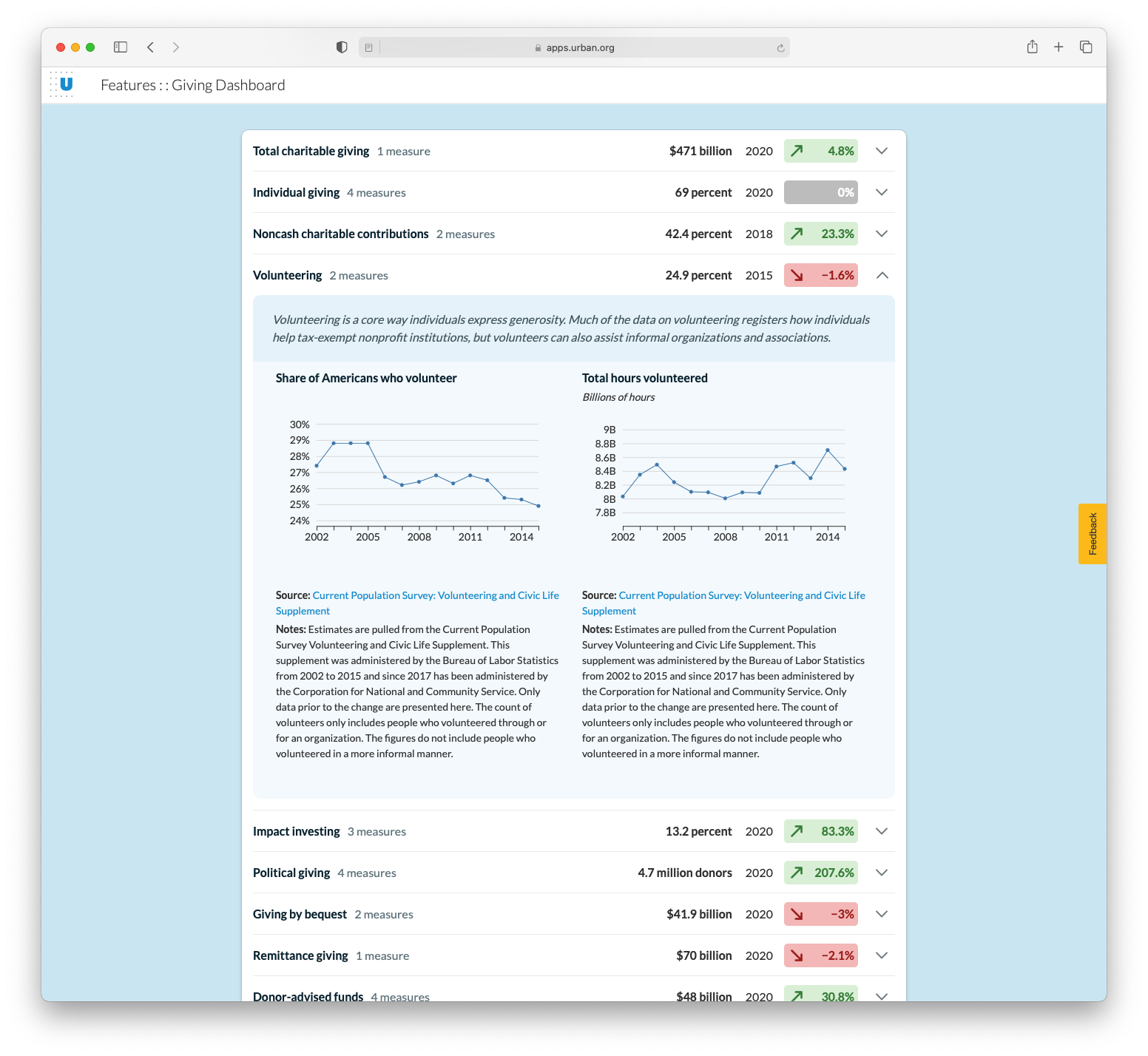 Fernando Becerra | Data Visualization Developer
