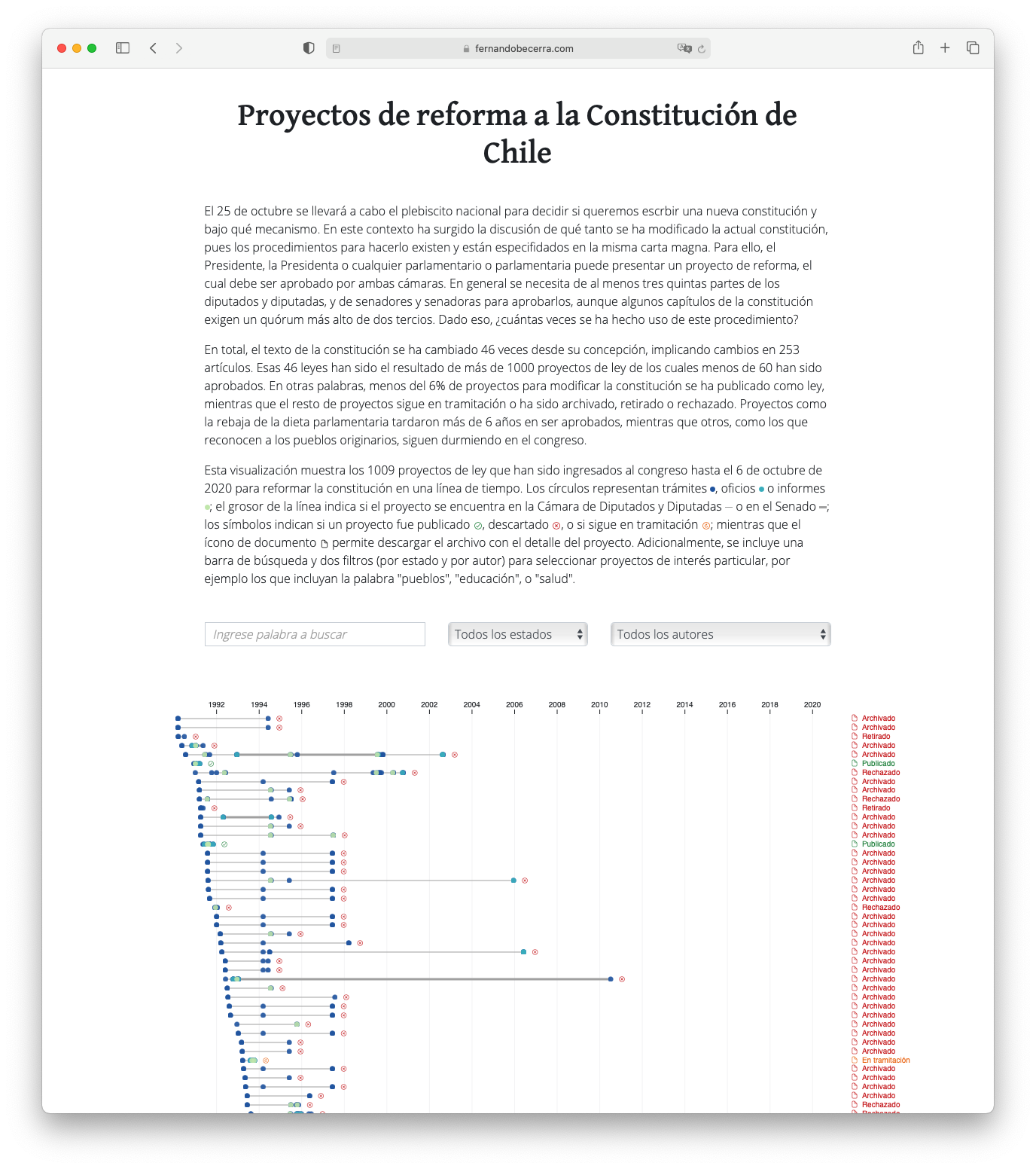 Fernando Becerra | Data Visualization Developer